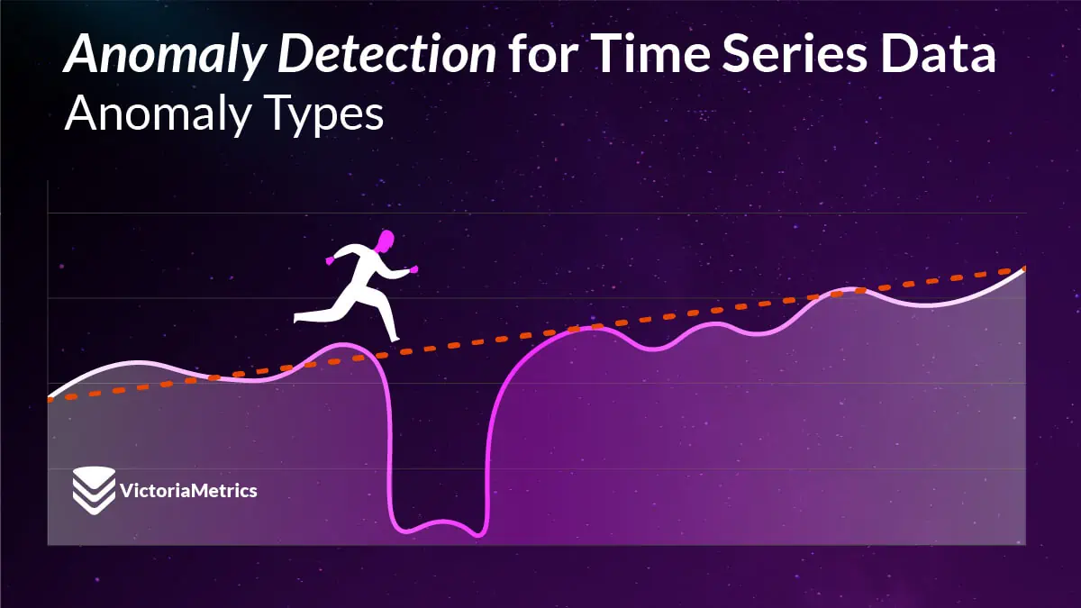 Anomaly Detection for Time Series Data: Anomaly Types Anomaly Detection for Time Series Data: Anomaly Types